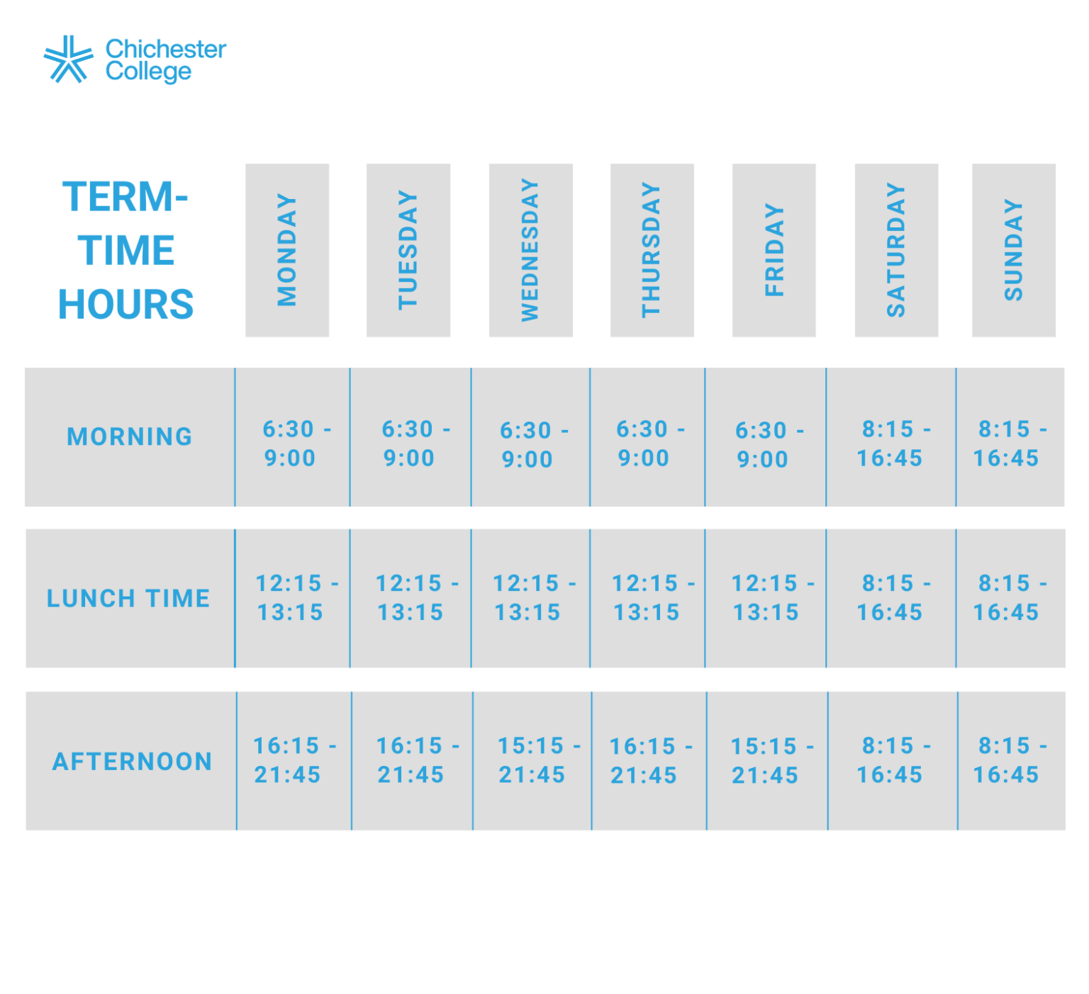 The Gym | Chichester College
